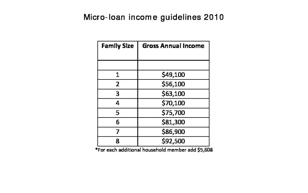 Micro-loan income guidelines | Chilkoot Indian Association